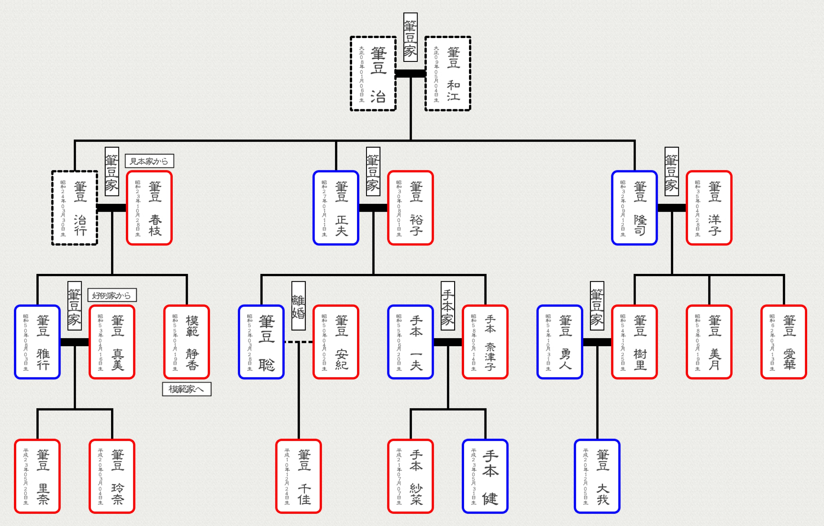 家族相関図作成 word | word 家系図の書き方 – CEQP