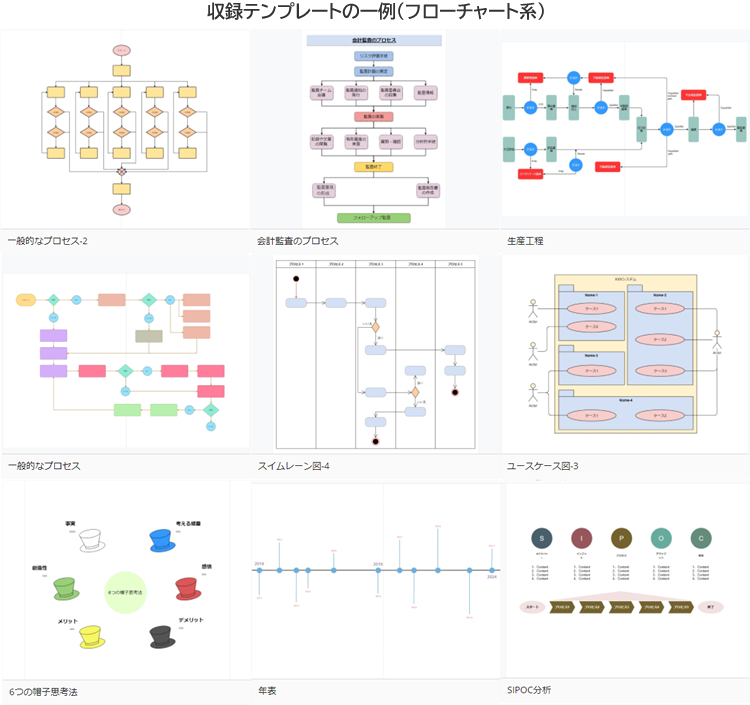 ChatGPT搭載のマインドマップツール「GitMind」｜ソースネクスト