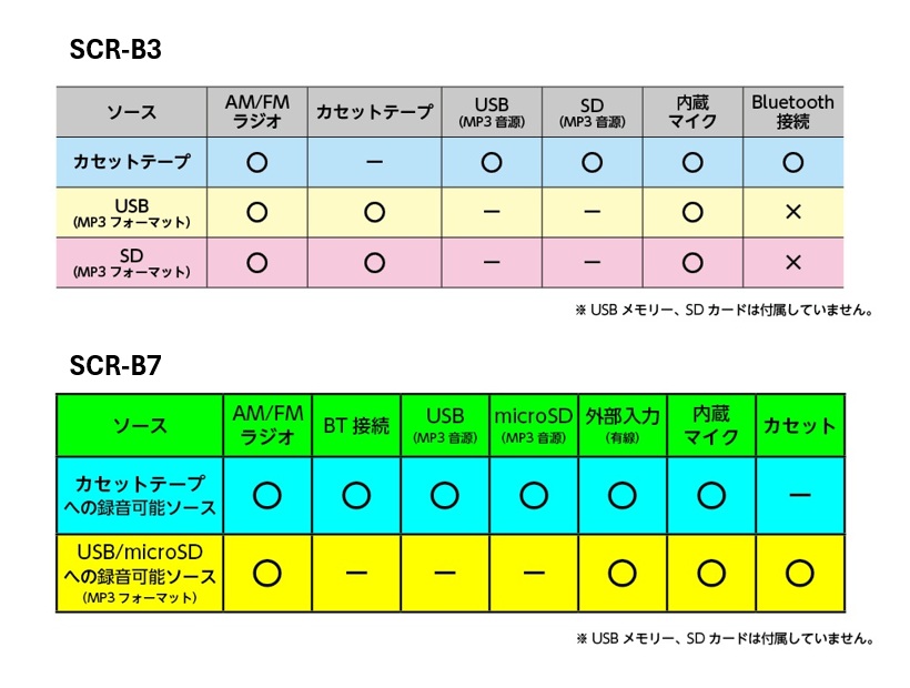 俺たちの青春ラジカセ Bluetooth搭載ラジカセ（SCR-B3/SCR-B7）｜ソースネクスト