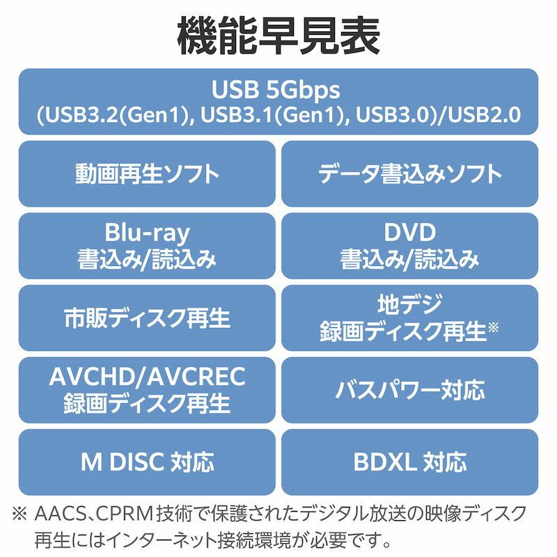 USB3.2 ポータブルBlu-rayドライブ｜ソースネクスト